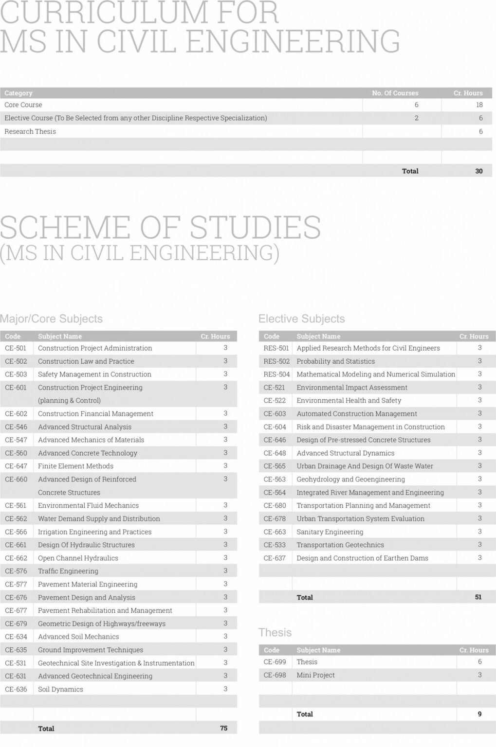 MS Civil Engineering - Iqra National University