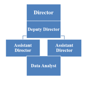 QEC Organogram - Iqra National University